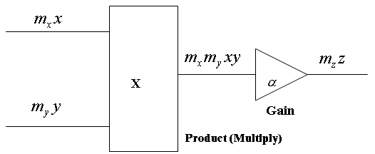 К.Г.Жуков. Справочное руководство пользователя Fixed-Point Blockset